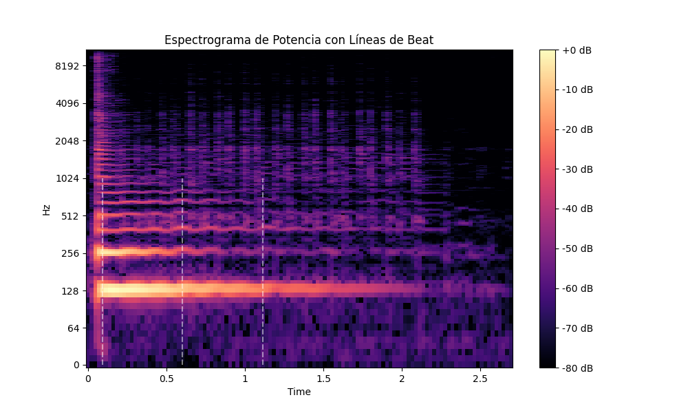 VISUALIZACIÓN DE SEÑALES DE AUDIO EN PYTHON CON ‘Matplotlib’ Y ‘librosa’. – El Programador Chapuzas